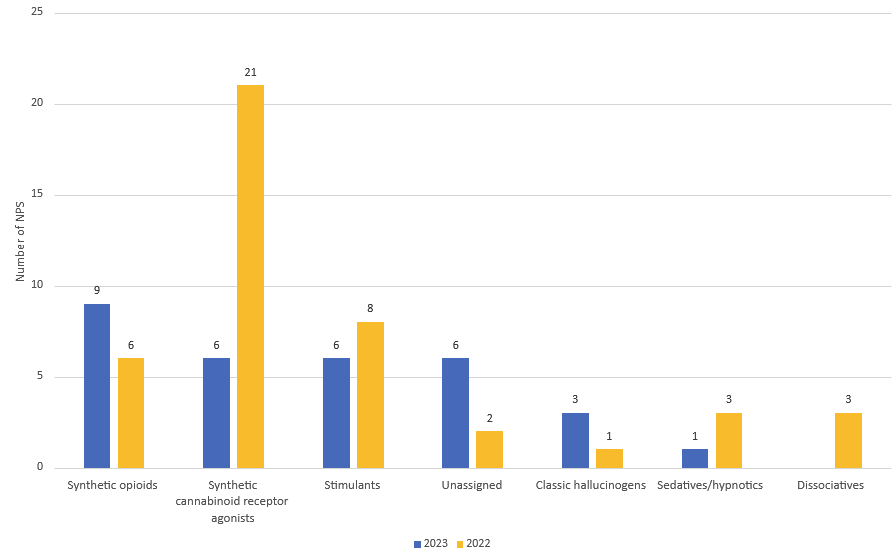 Novel Psychoactive Substances (NPS) Identification using Rigaku Raman