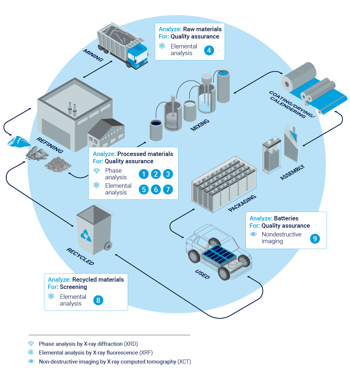 Battery production workflow