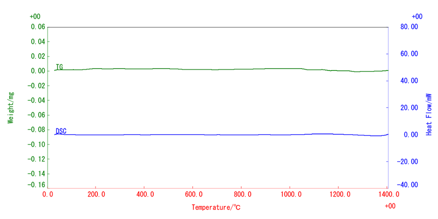 Thermal Analysis - STA