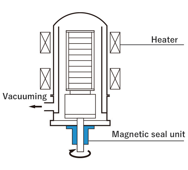Magnetic Seals - CVD Application
