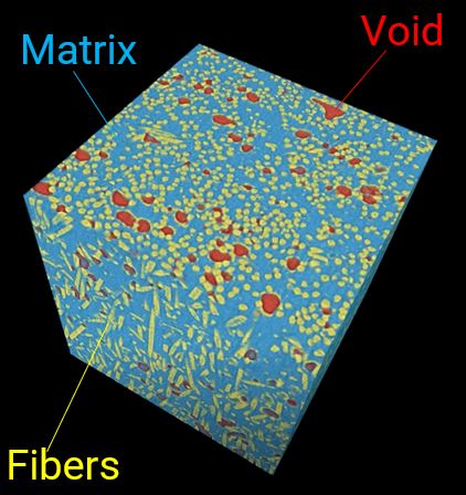 CFRP Void and Fiber Analysis by X-ray CT
