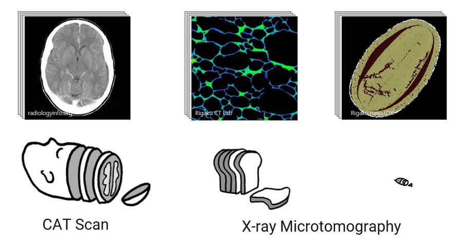 X-ray Computed Tomography: A Brief Introduction