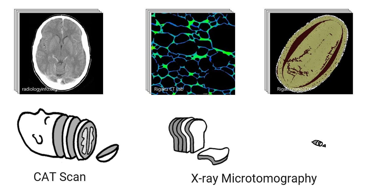 X-ray Computed Tomography: A Brief Introduction