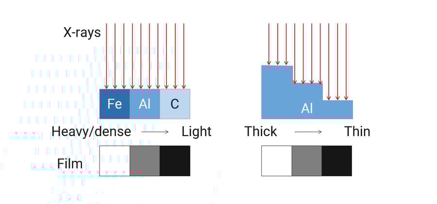 X-ray Computed Tomography: A Brief Introduction