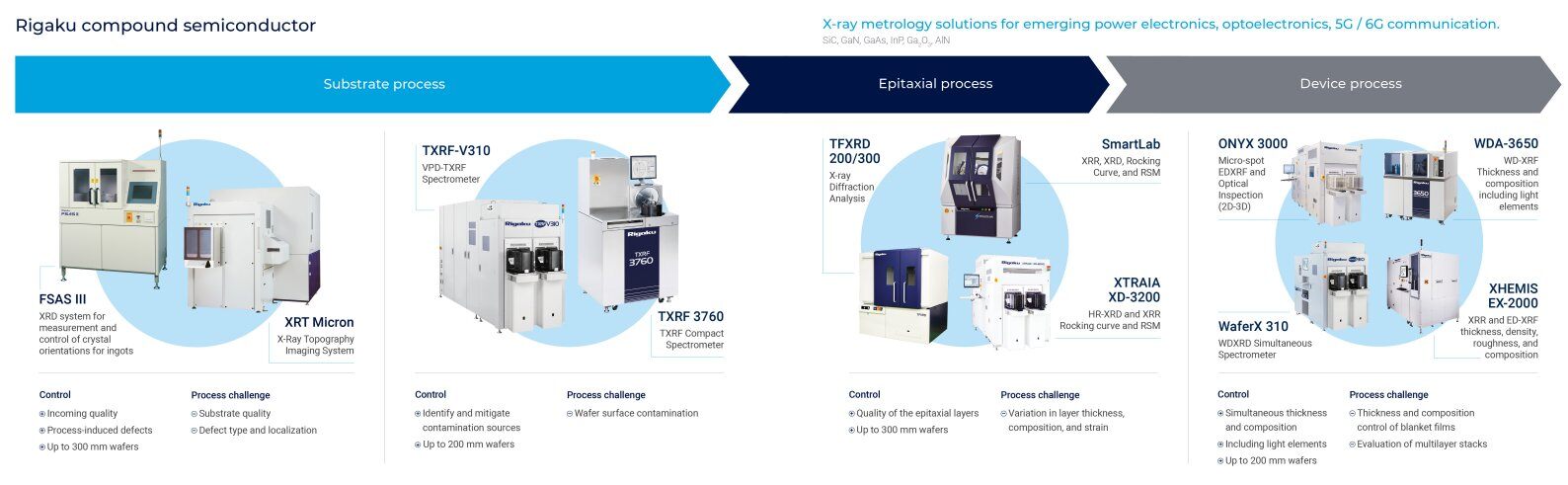 RSMD Compound Semiconductors