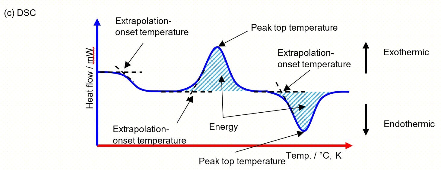 Thermal Analysis Learning: Thermal Analysis Basics
