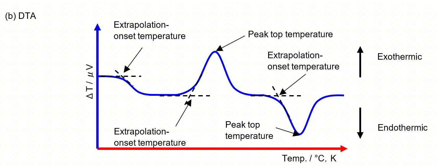 Thermal Analysis Learning: Thermal Analysis Basics
