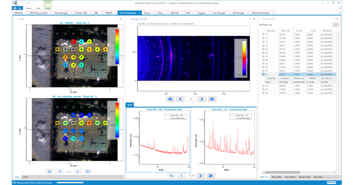 Data Visualization Plugin