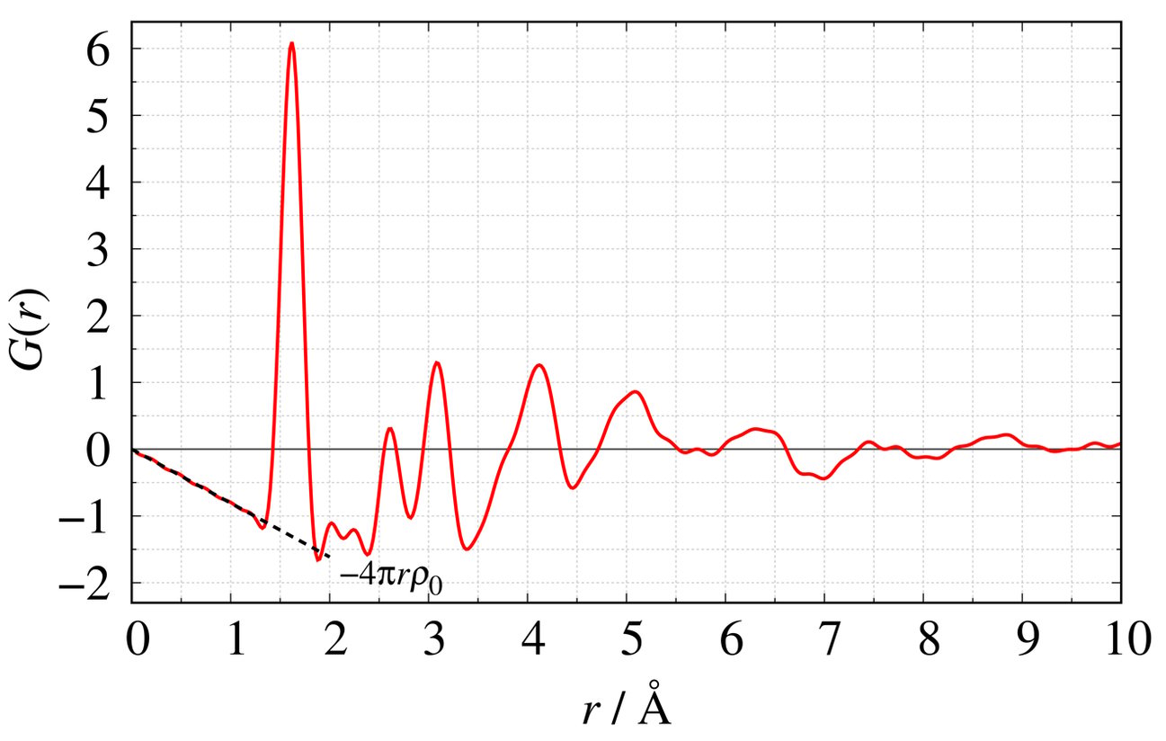 PDF Analysis