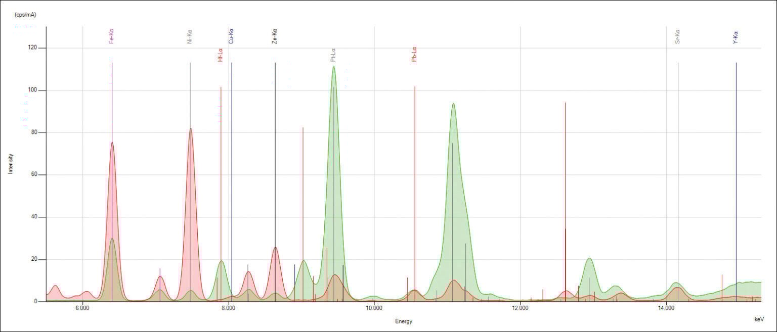 About Energy Dispersive X-ray Fluorescence
