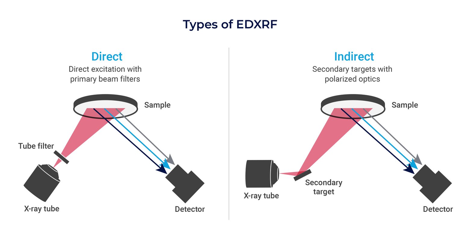 What is X-ray Fluorescence (XRF)?