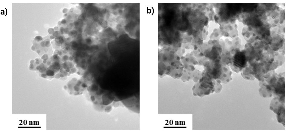 BATT1035: SAXS-RMC method for estimating 3D structure of Pt/GDC ...
