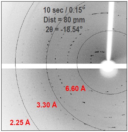 PX015 - Data collection and improved spot resolution with the HyPix ...