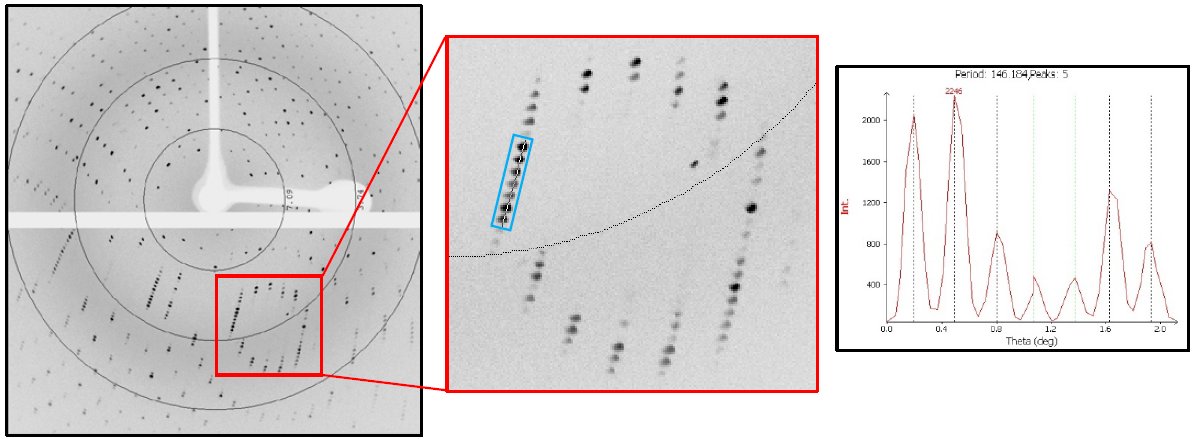 PX022 - Thaumatin S-SAD-Phasing mit 2 Stunden Datenerfassung auf dem ...