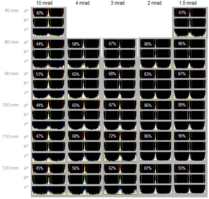PX028 - Resolving large unit cells by using the correct detector ...