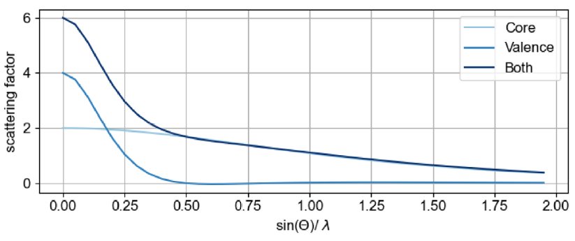 SMX024 - XtaLAB Synergyによる精密構造解析用回折データの測定