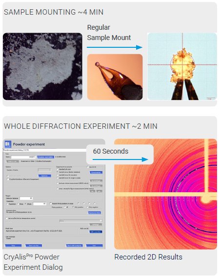 SMX027 - Micro powder diffraction on XtaLAB Synergy single crystal ...
