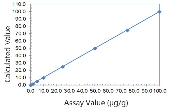 EDXRF2096 - Organic Chlorides In Crude By ASTM D4929 Part C