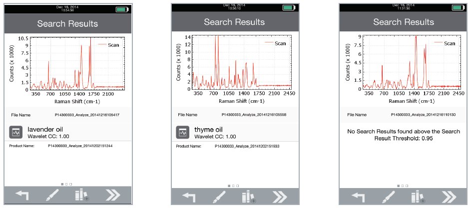 RAD002 - Regulation Of raw material identification in cosmetics