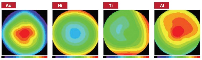 RSMD002- Power Device Back Side Electrode Thickness