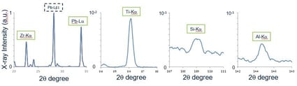 RSMD003 - WDXRF Composition Mapping of a PZT Sputtering Target