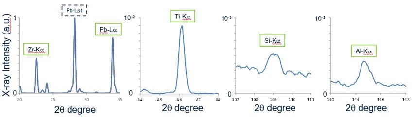 RSMD003 - WDXRF Composition Mapping of a PZT Sputtering Target