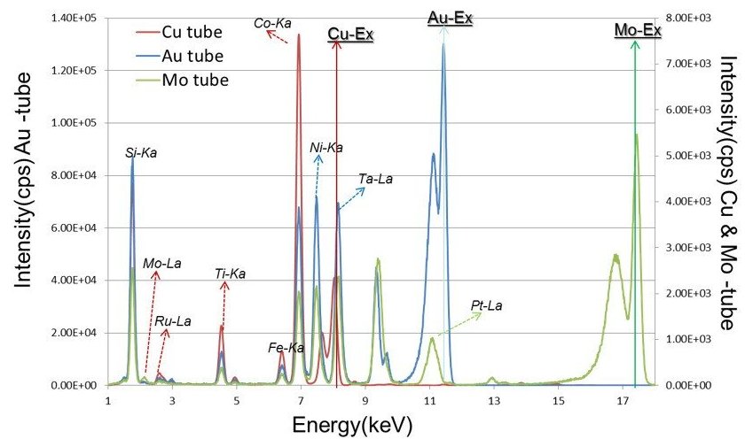 Semiconductor Metrology Application: Metrology for MRAM Layer Thickness ...