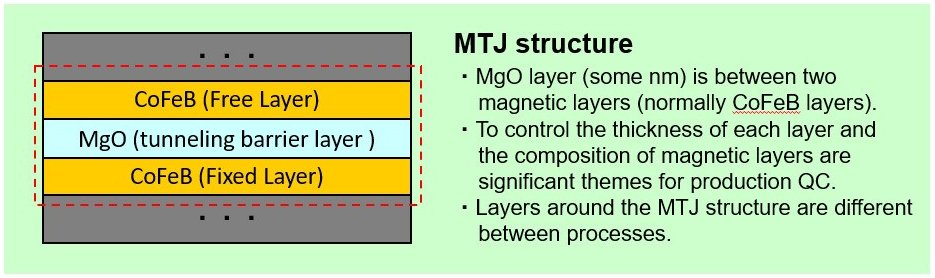 Semiconductor Metrology Application: Metrology for MTJ Layer Thickness ...