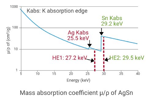 Measurements of AgSn micro solder bump using monochromatic micro X-ray beam