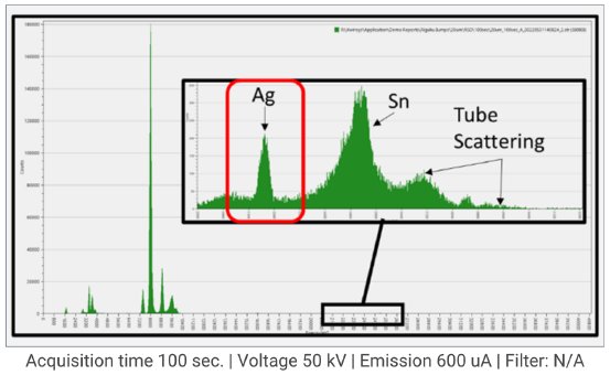 Measurements of AgSn micro solder bump using monochromatic micro X-ray beam