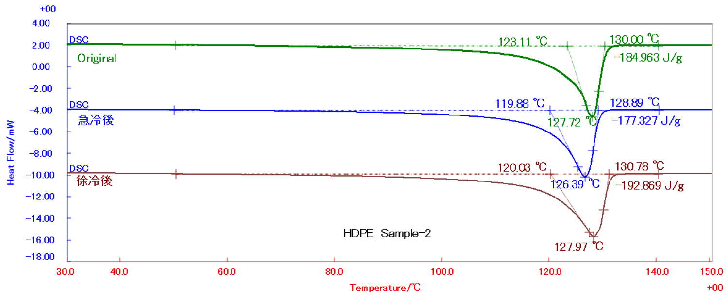 B-TA1046 - DSCによるHDPEの結晶化度の測定