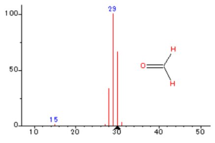 TA2027 - Evolved gas analysis of polyacetal