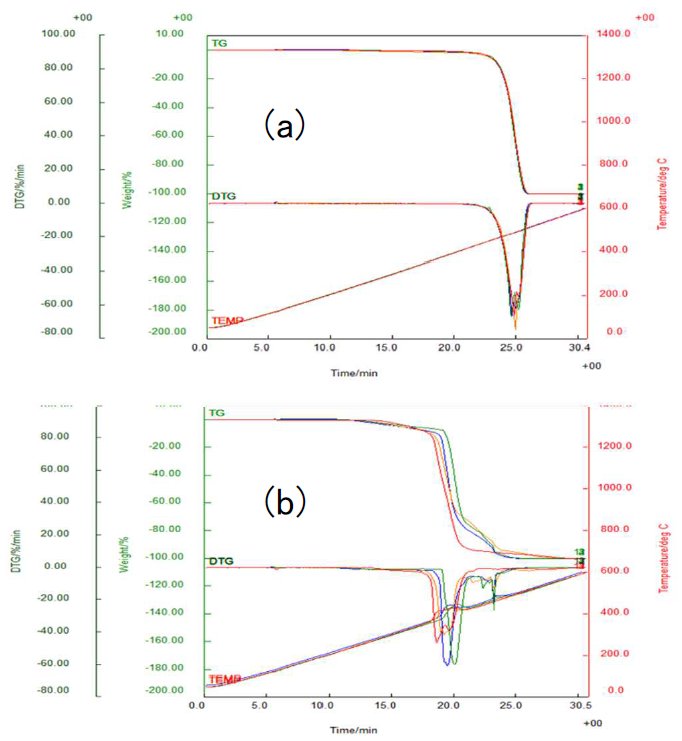 TA2039 - Evaluation of biomass plastics by TG-FTIR