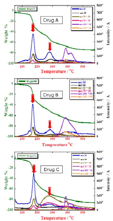 TA6005 - Comparison of drugs