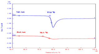 DSC001 - ポリエチレンテレフタレートのガラス転移