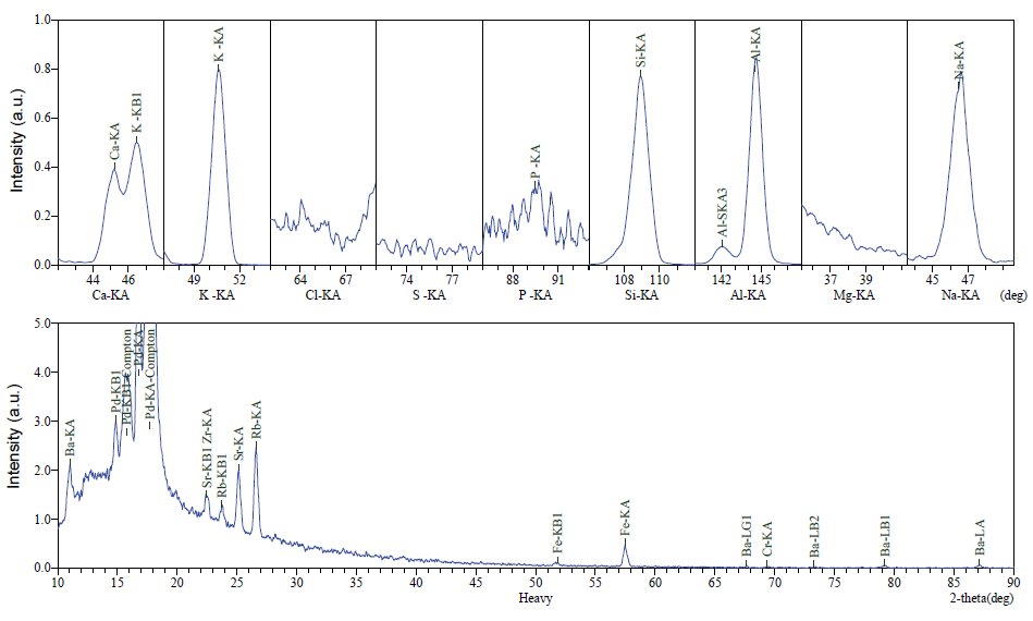 XRF1059 - Semi-quantitative analysis of glass raw materials