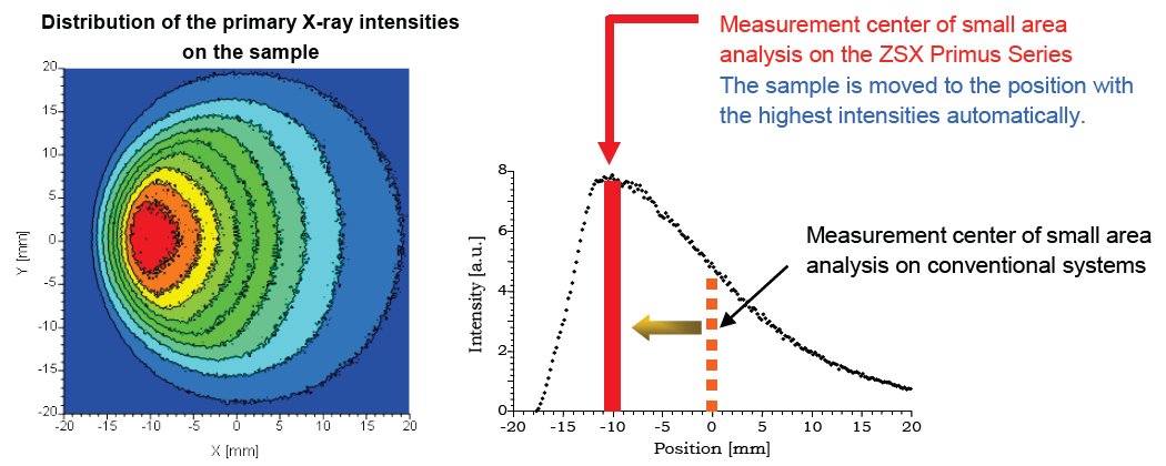 XRF1084 - Mapping and small spot analysis with a general-purpose XRF ...
