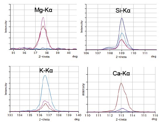 XRF1084 - Mapping and small spot analysis with a general-purpose XRF ...