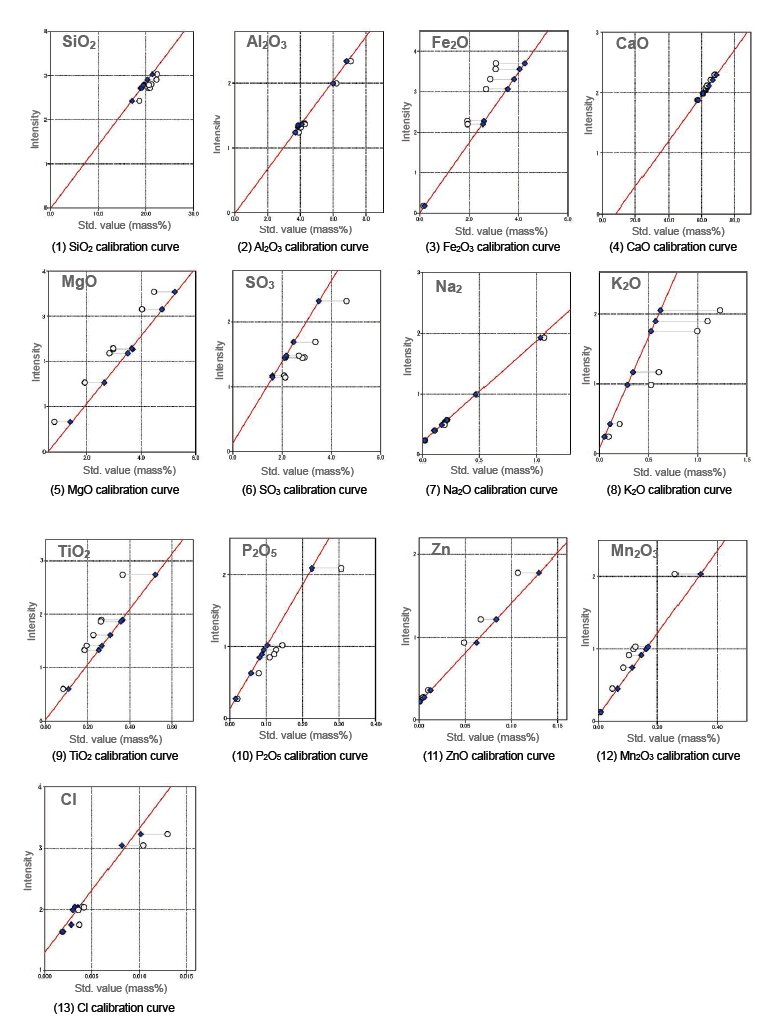 XRF1114 - Cement analysis by the pressed powder method on benchtop ...