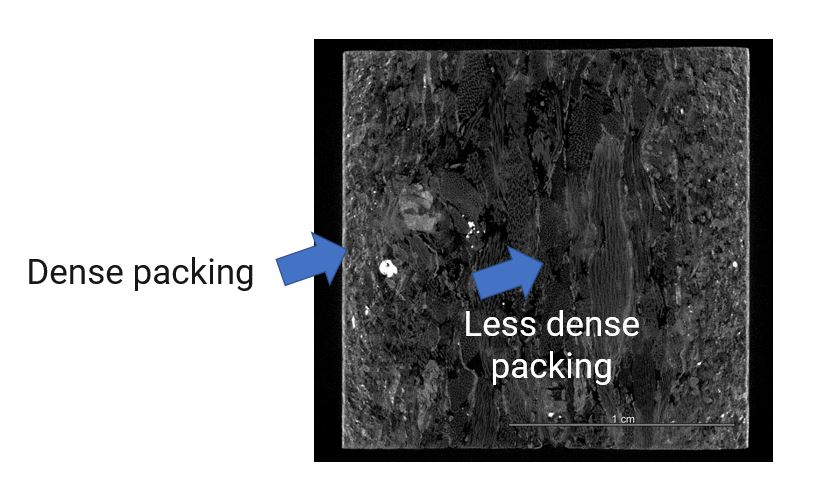 Particleboard Packing Density Analysis by X-ray CT