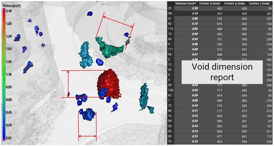 Aluminum Die Casting Void Analysis by X-ray CT
