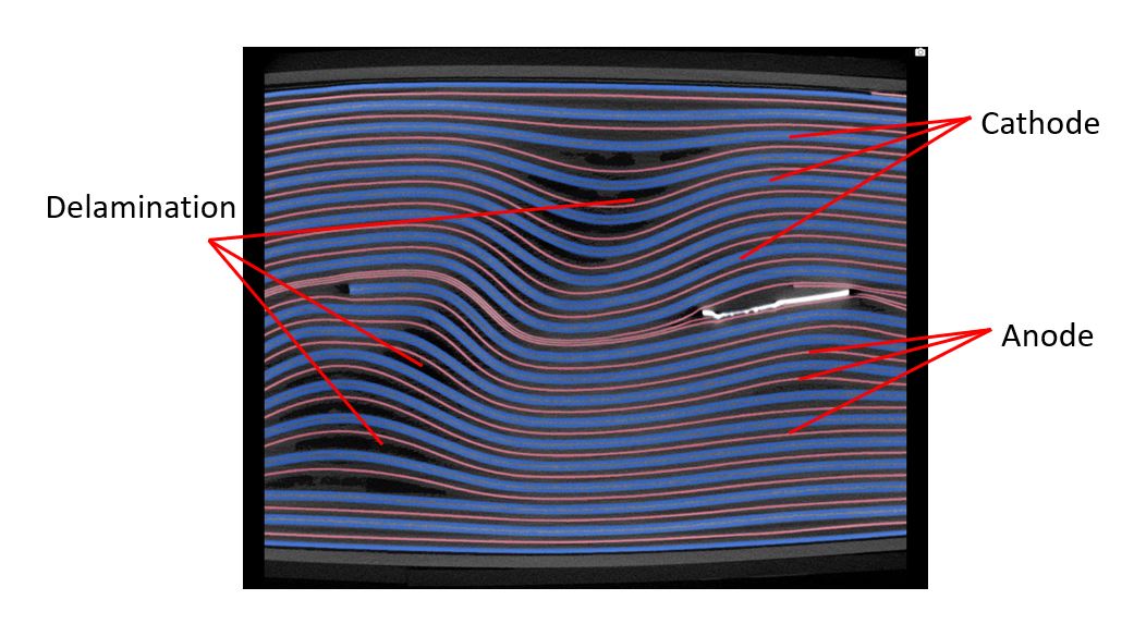 Delamination in Lithium-ion Batteries