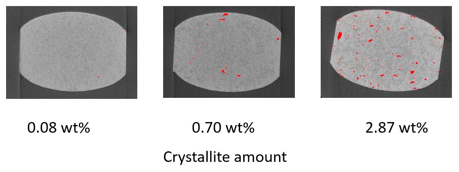 Tablet Crystallinity Analysis by X-ray CT