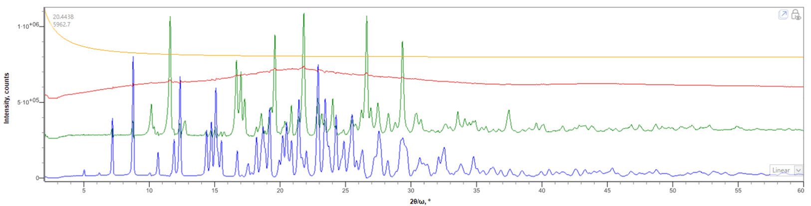 SmartLab Studio II AI Plugin - XRD Component Decomposition