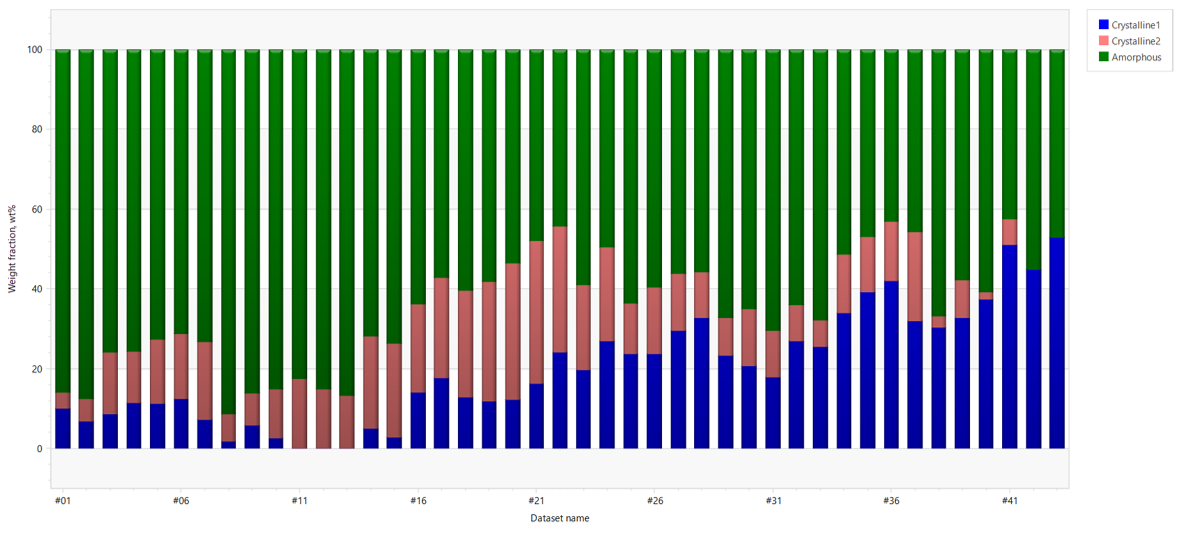 SmartLab Studio II AI Plugin - XRD Component Decomposition