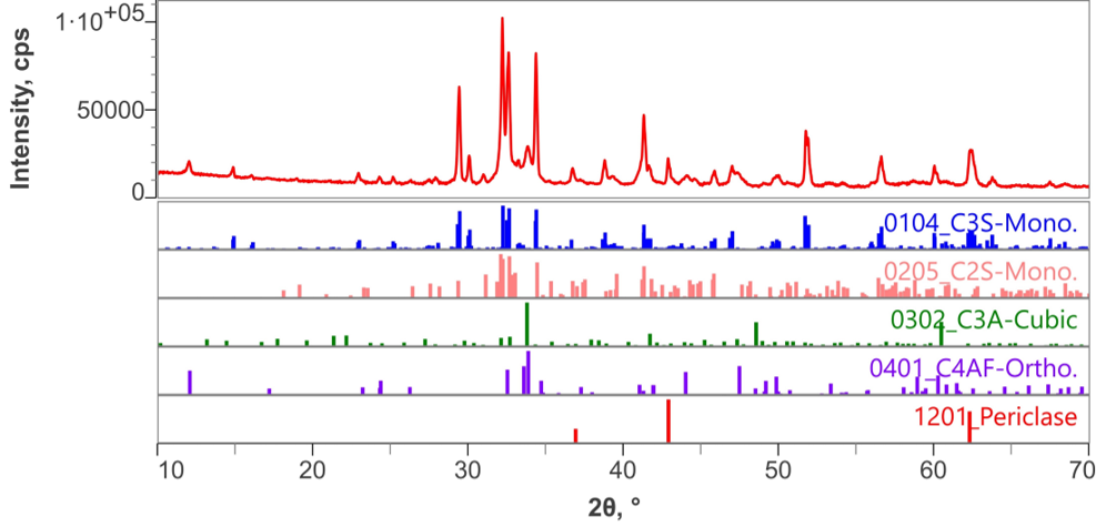 SmartLab Studio II AI Plugin - Phase Identification