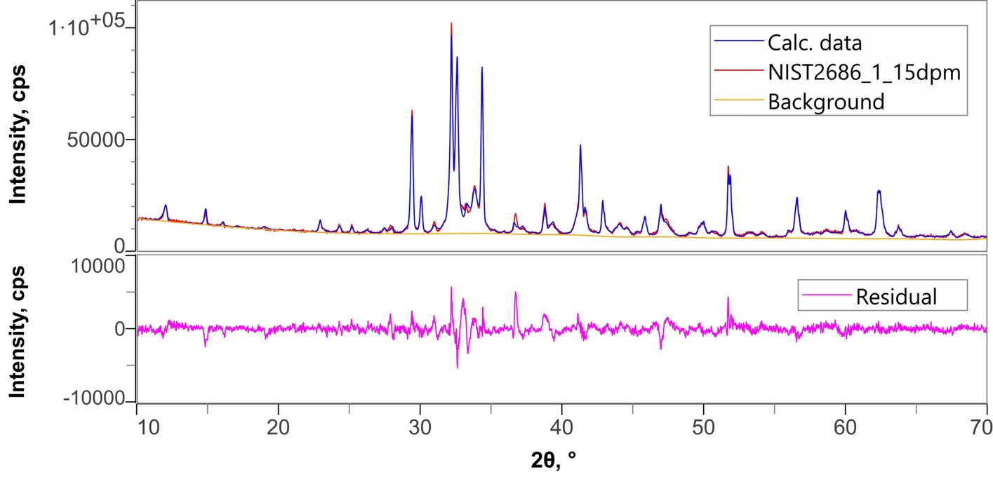 SmartLab Studio II AI Plugin - Phase Identification
