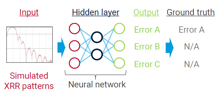 SmartLab Studio II AI Plugin - X-ray Reflectivity Analysis