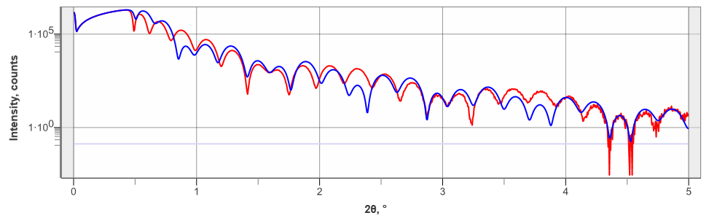 SmartLab Studio II AI Plugin - X-ray Reflectivity Analysis