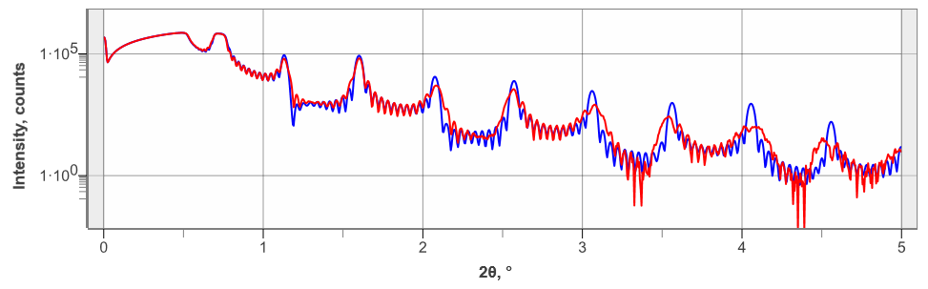 SmartLab Studio II AI Plugin - X-ray Reflectivity Analysis